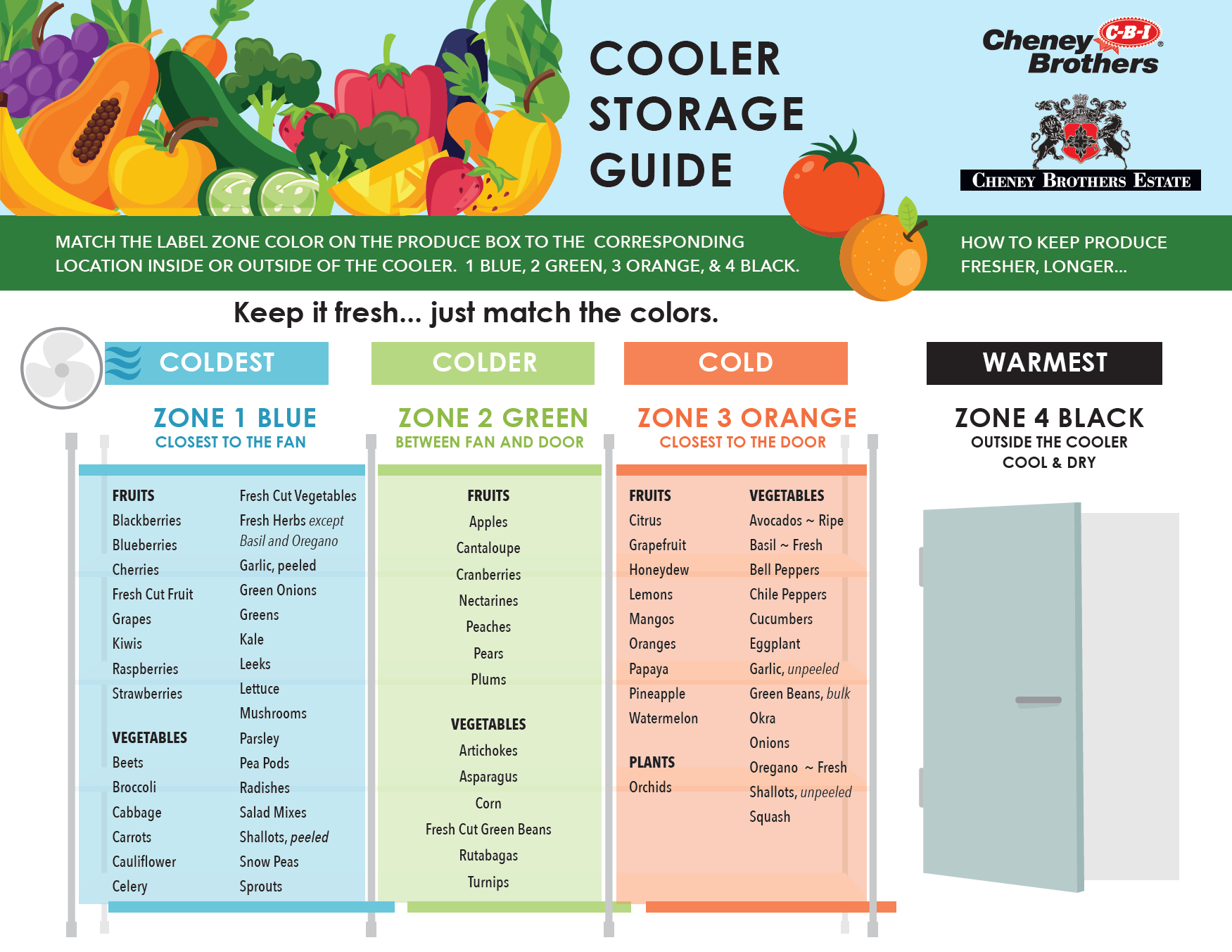 Zone Cooler Chart | Cheney Bros Inc. | Florida Food Service Distributor
